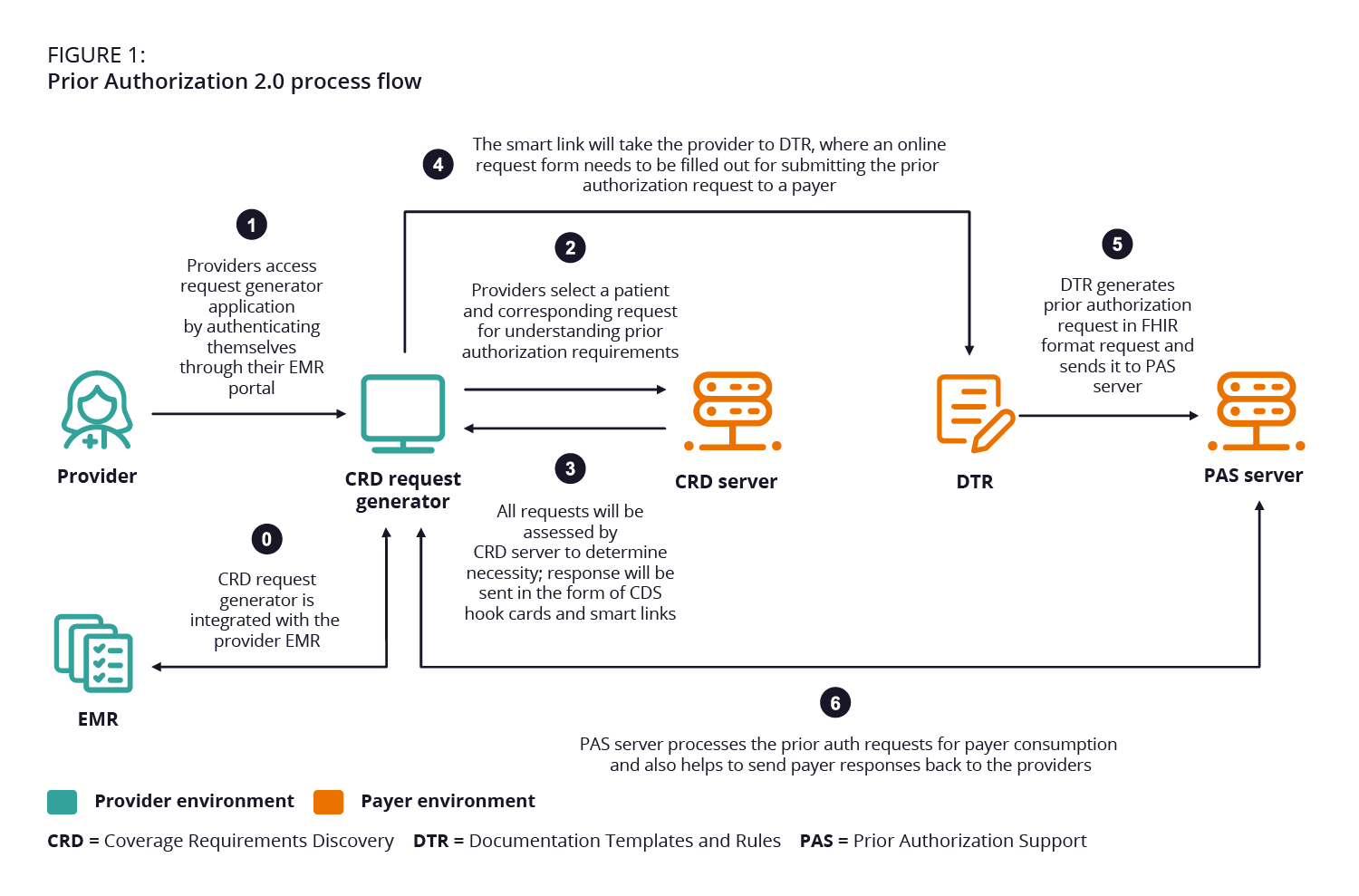 Prior Authorization Portal Gravity Auth Fully Automated Prior