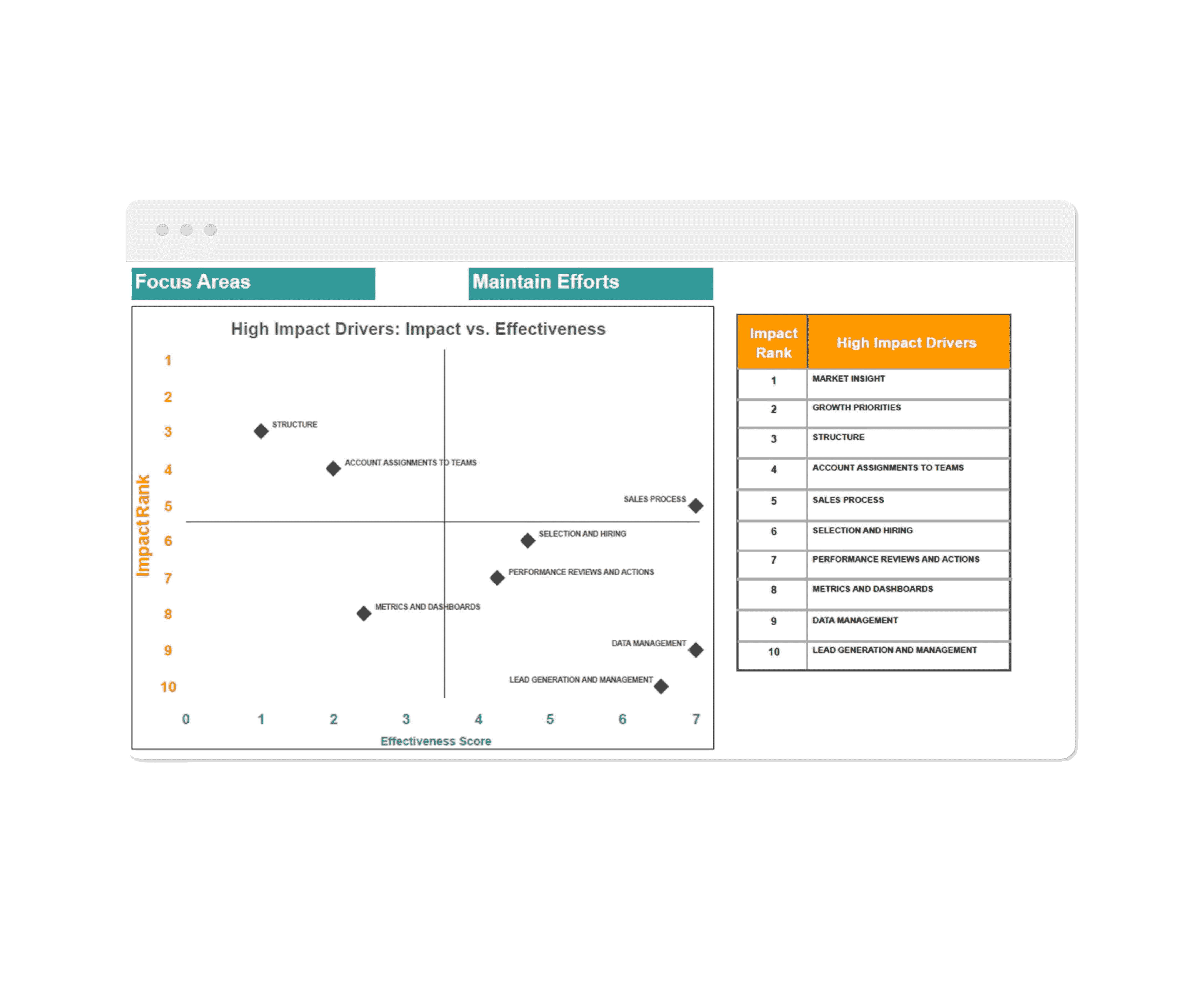 ZS’s Sales Force Effectiveness (SFE) Navigator for pharma | ZS