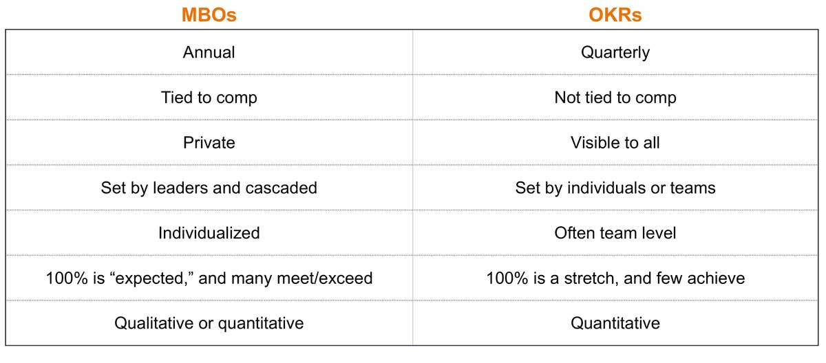 OKR performance management and MBO comparison insights | ZS